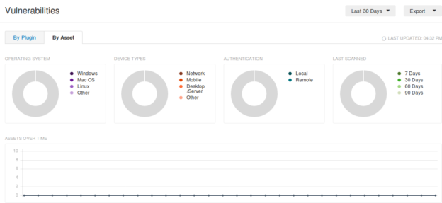 What’s actually new in Tenable.io VM application | Alexander V. Leonov