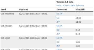 Downloading and analyzing NVD CVE feed | Alexander V. Leonov