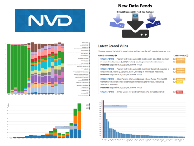 New National Vulnerability Database visualizations and feeds ...