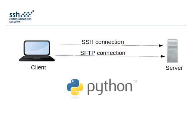 Ssh Sftp Public Key Authentication And Python Alexander V Leonov