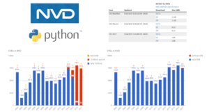 Downloading and analyzing NVD CVE feed | Alexander V. Leonov