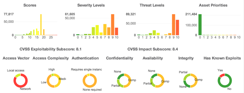 Kenna Security: Analyzing Vulnerability Scan data | Alexander V. Leonov