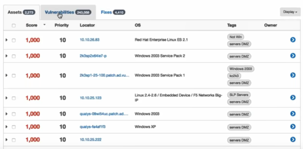 Kenna Security: Analyzing Vulnerability Scan data | Alexander V. Leonov