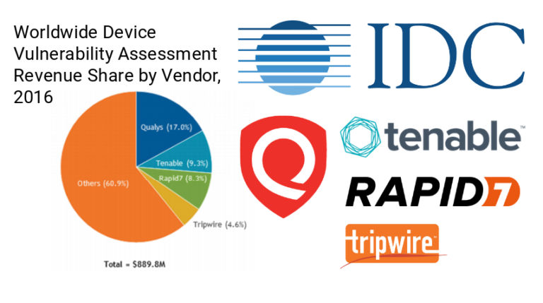 My short review of “IDC Worldwide Security and Vulnerability Management ...