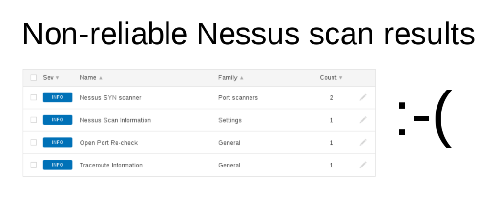 Non-reliable Nessus scan results | Alexander V. Leonov