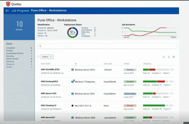Qualys Security Conference Virtual 2018. New Agents, Patch Management ...