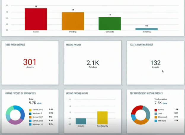 Qualys Security Conference Virtual 2018. New Agents, Patch Management ...
