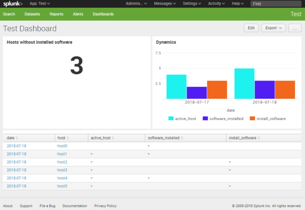 How to correlate different events in Splunk and make dashboards ...