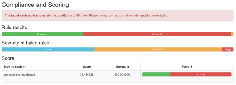 Assessing Linux Security Configurations with SCAP Workbench | Alexander ...