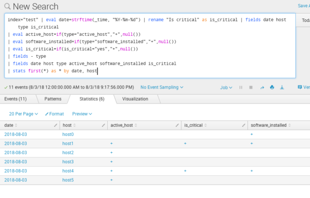 Sending tables from Atlassian Confluence to Splunk | Alexander V. Leonov