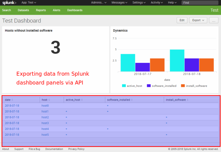 Retrieving data from Splunk Dashboard Panels via API | Alexander V. Leonov