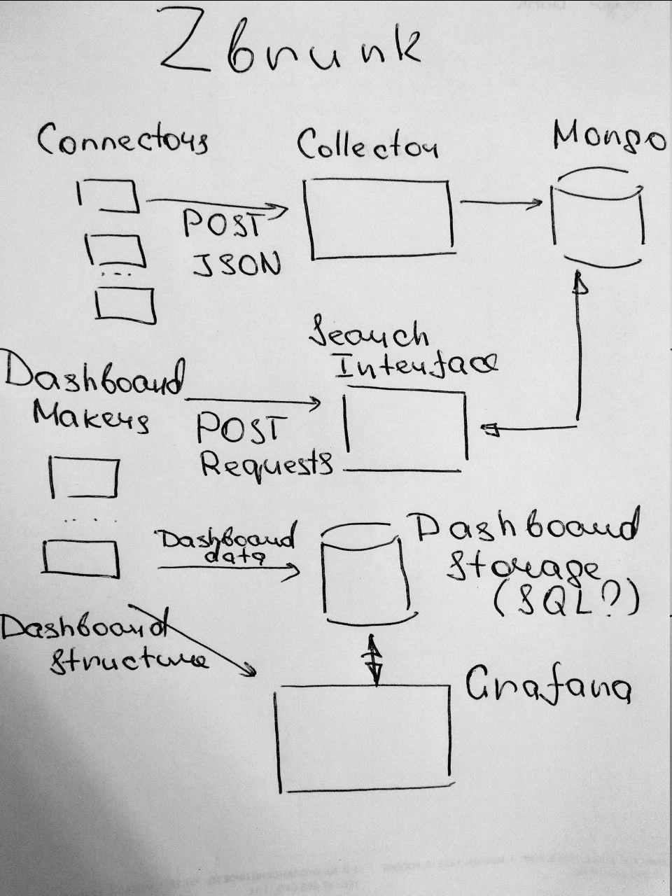 Zbrunk universal data analysis system | Alexander V. Leonov