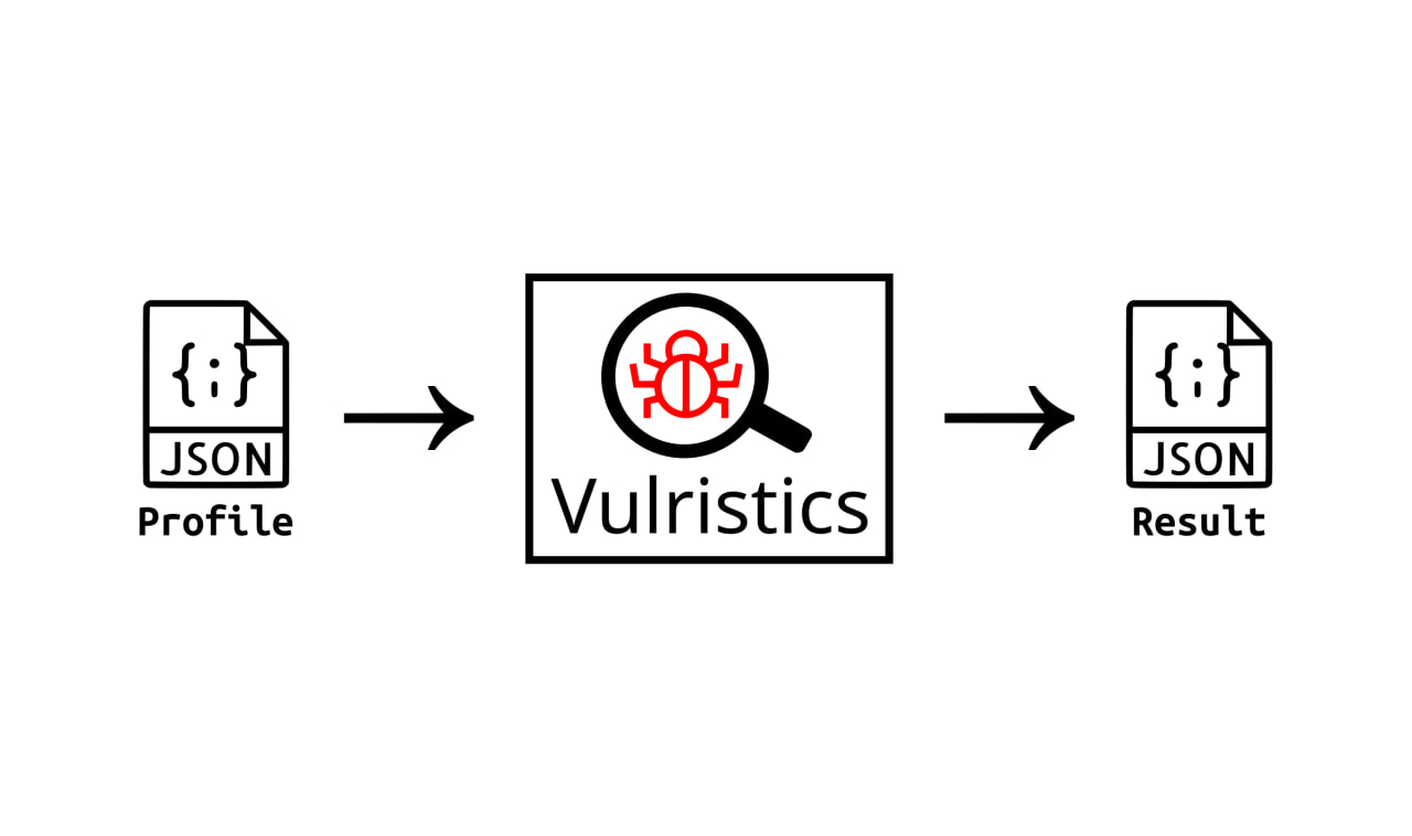 Vulristics | Alexander V. Leonov
